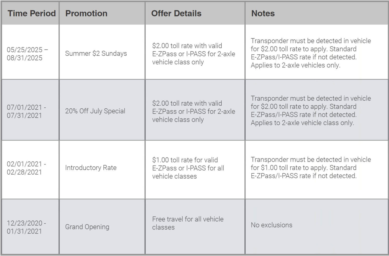 Previous Promotional Rates | Cline Avenue Bridge